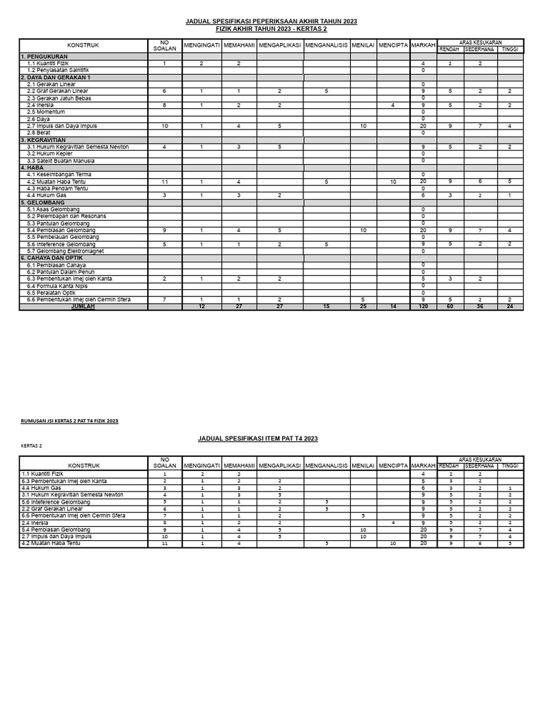 Jsi Pat T4 Fizik K2 2023 | PDF