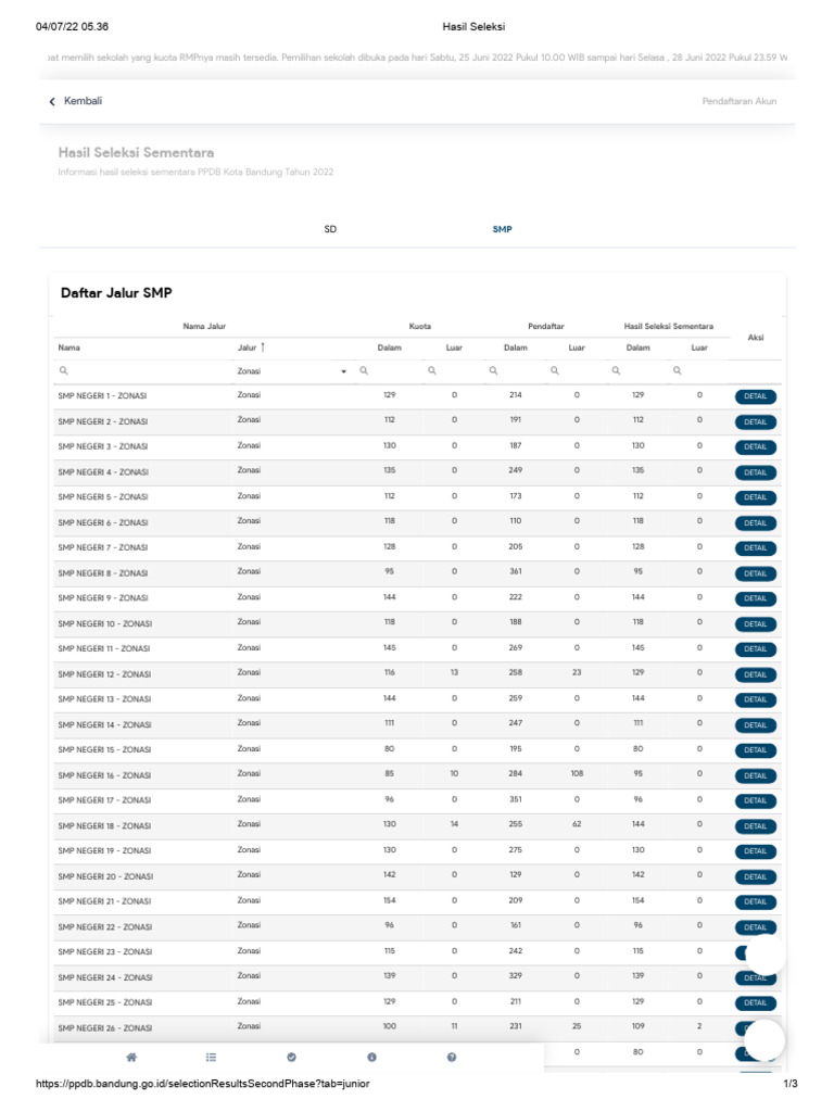 Hasil Seleksi Penerimaan PPDB SMPN 46 Bandung 2023 | PDF