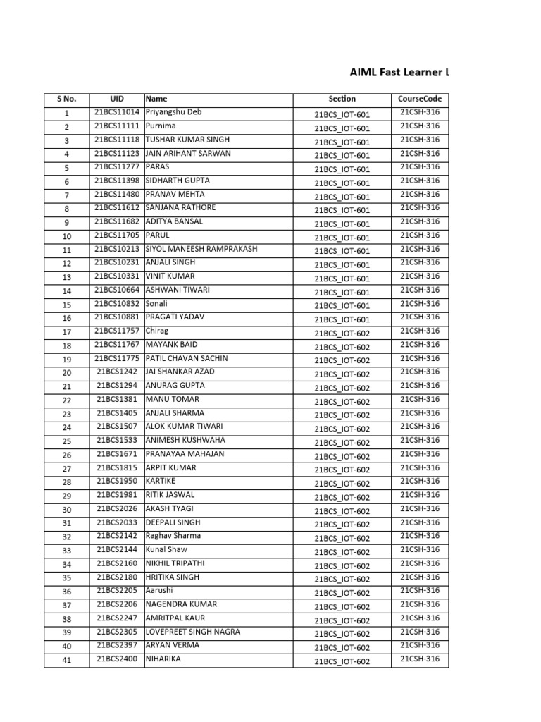 MST-1 - Fast Learner List | PDF