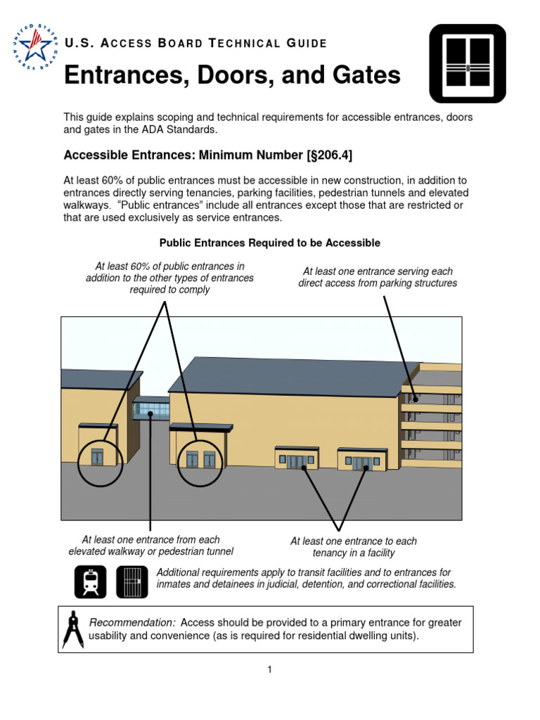 Entrances Doors and Gates | PDF | Door | Force