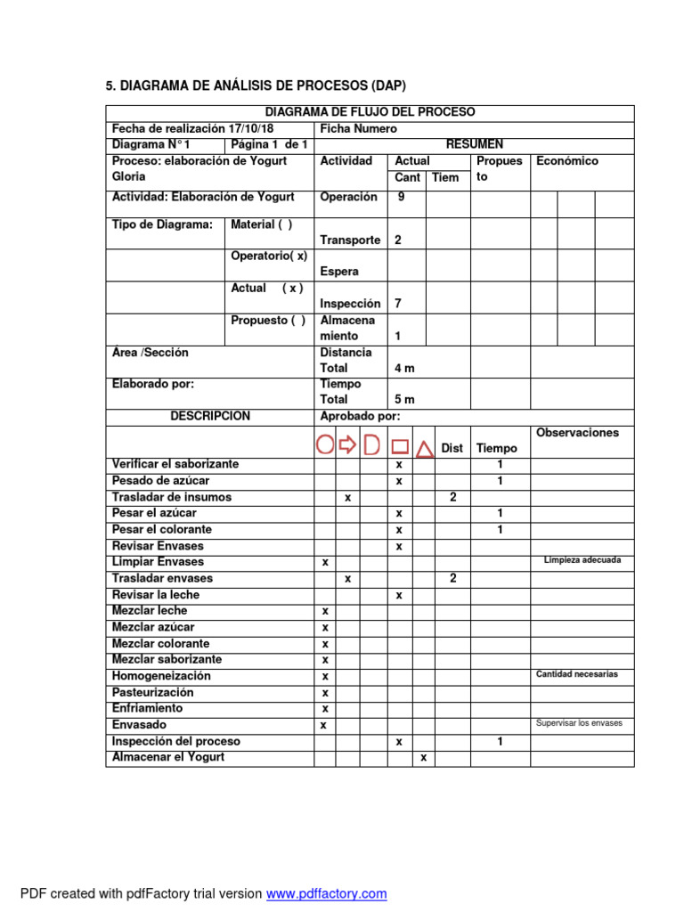 Diagrama Dap | PDF | Lechería | Industria de alimentos