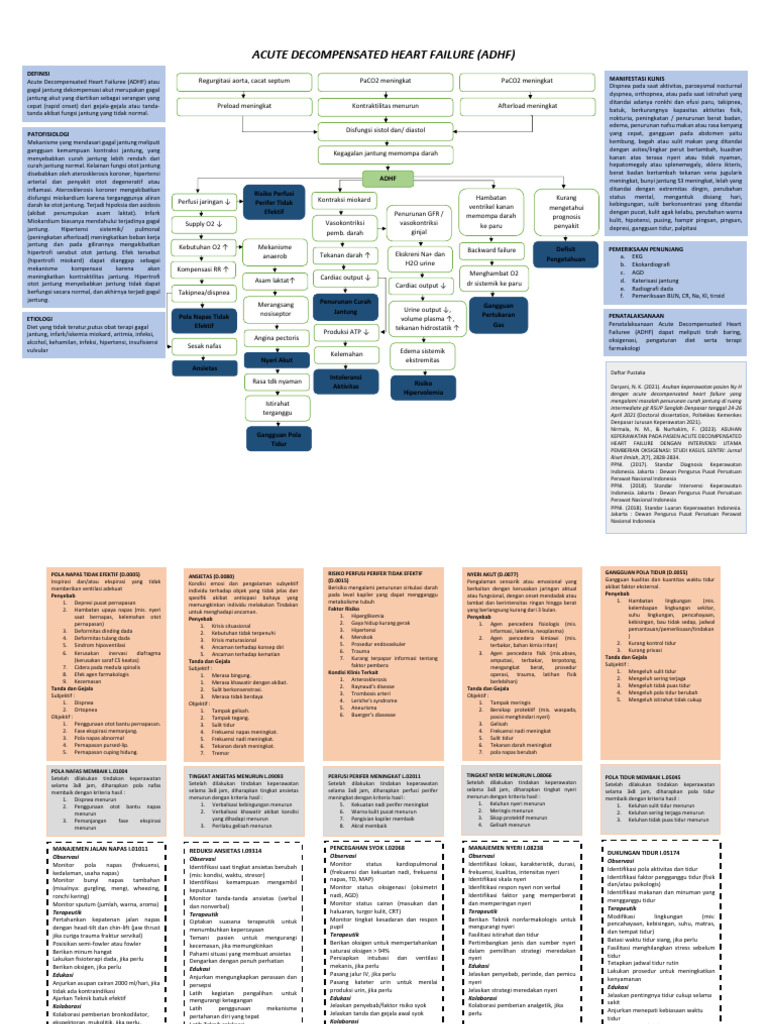 Woc Adhf Pdf