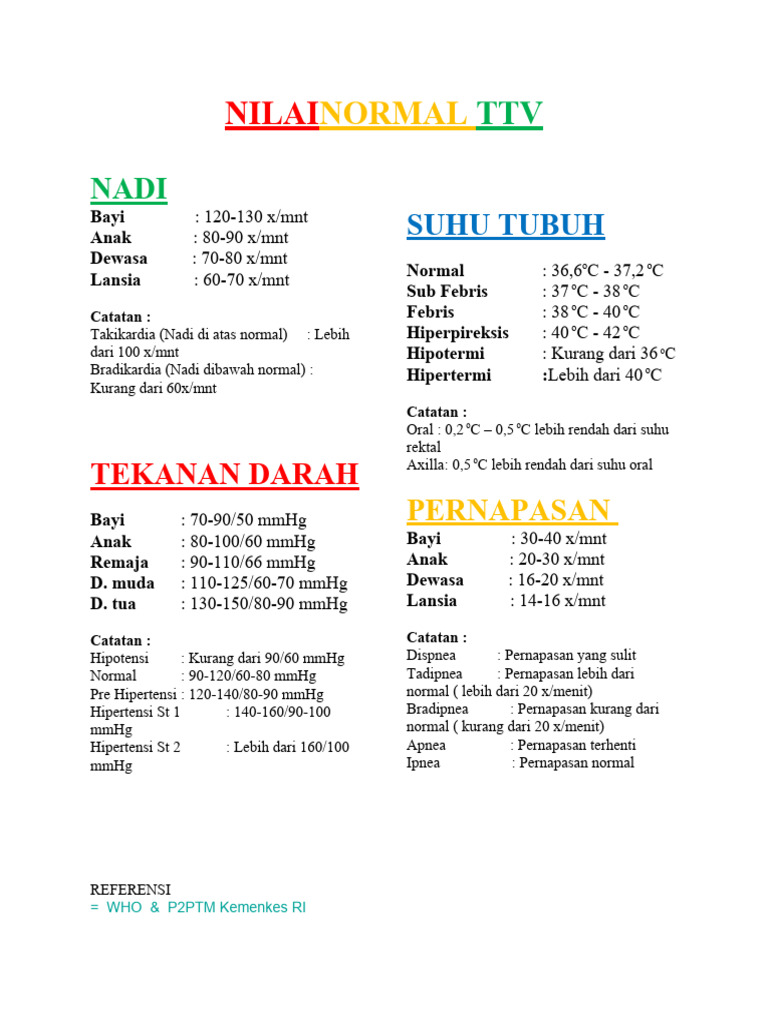 Nilai Normal TTV Anak dan Dewasa | PDF