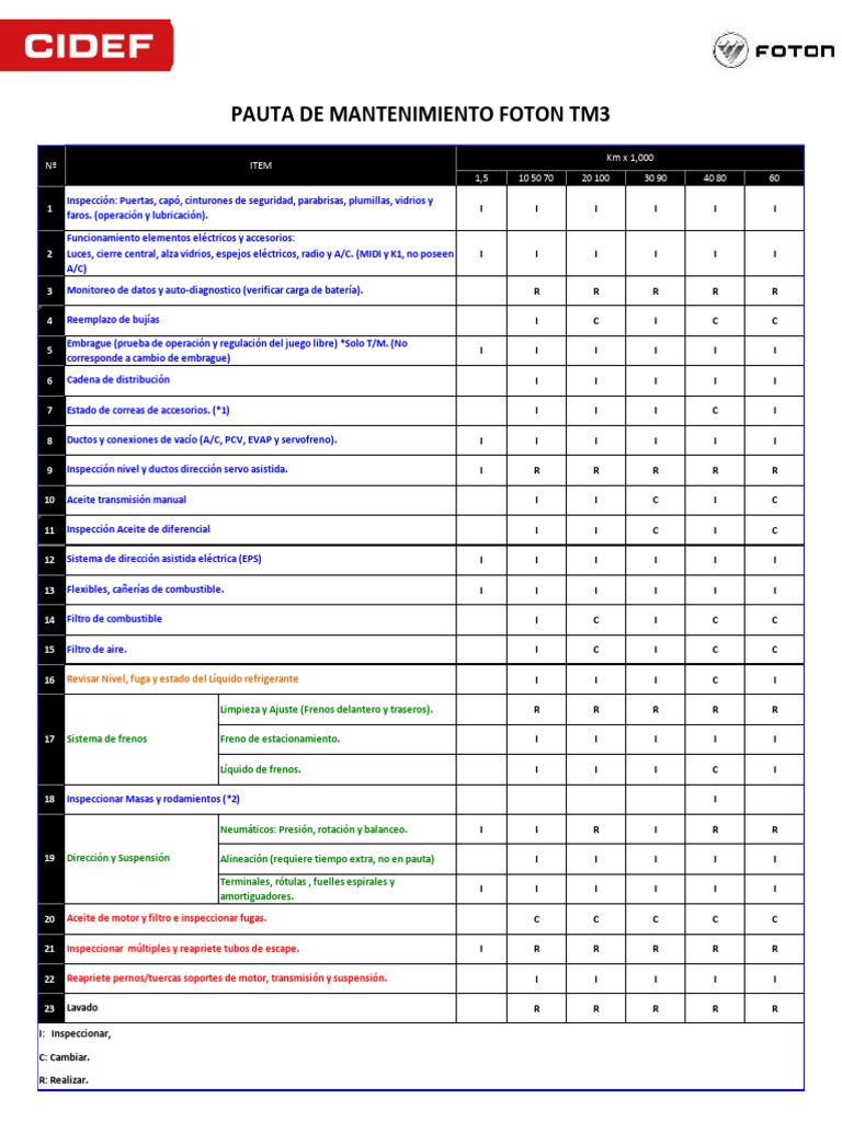 Pauta de Mantenimiento Foton Tm3 | PDF | Vehículo de motor | Vehículos