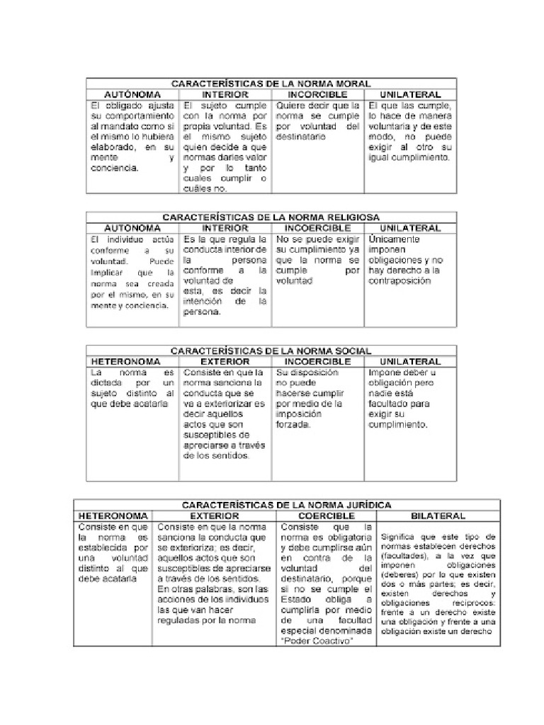 Joshua Trejo Normas | PDF