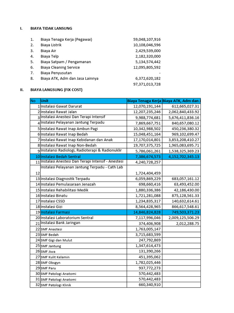 BTL Dan AKomodasi | PDF
