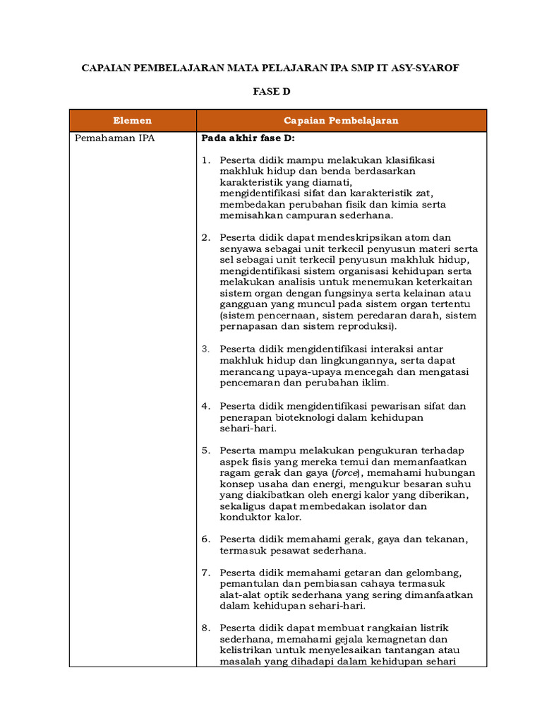 Capaian Pembelajaran IPA SMP Fase D | PDF | Sains & Matematika | Komputer