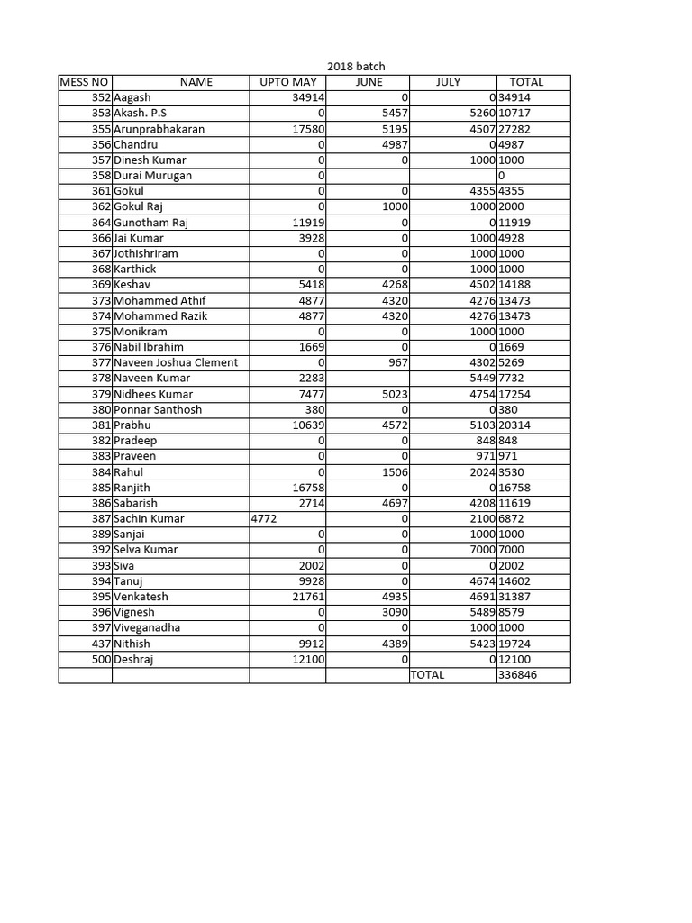 Pending List New - 1 | PDF | Cinema Of India