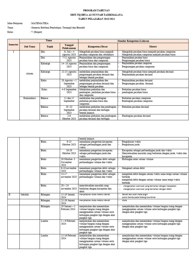 Format Prota Dan Prosem Kelas 5 20232024-2 | PDF