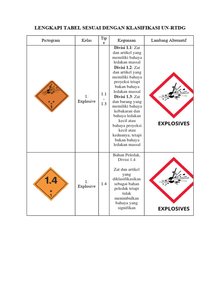 Muhammad Irfan 182220001 2LA Tugas Dangerous Goods | PDF