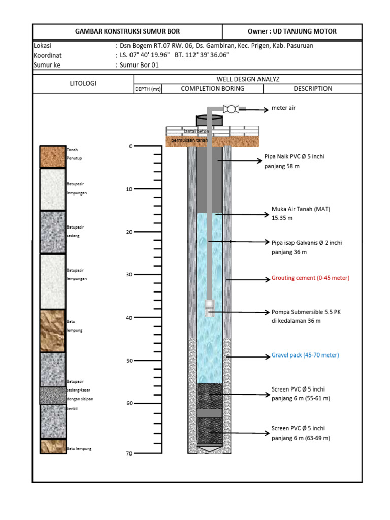 9.salinan Gambar Log Bor, Konstruksi Sumur Bor | PDF