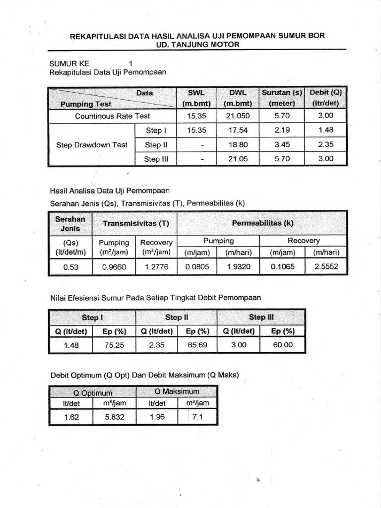 10.salinan Dokumen Data Dan Analisa Uji Pemompaan | PDF