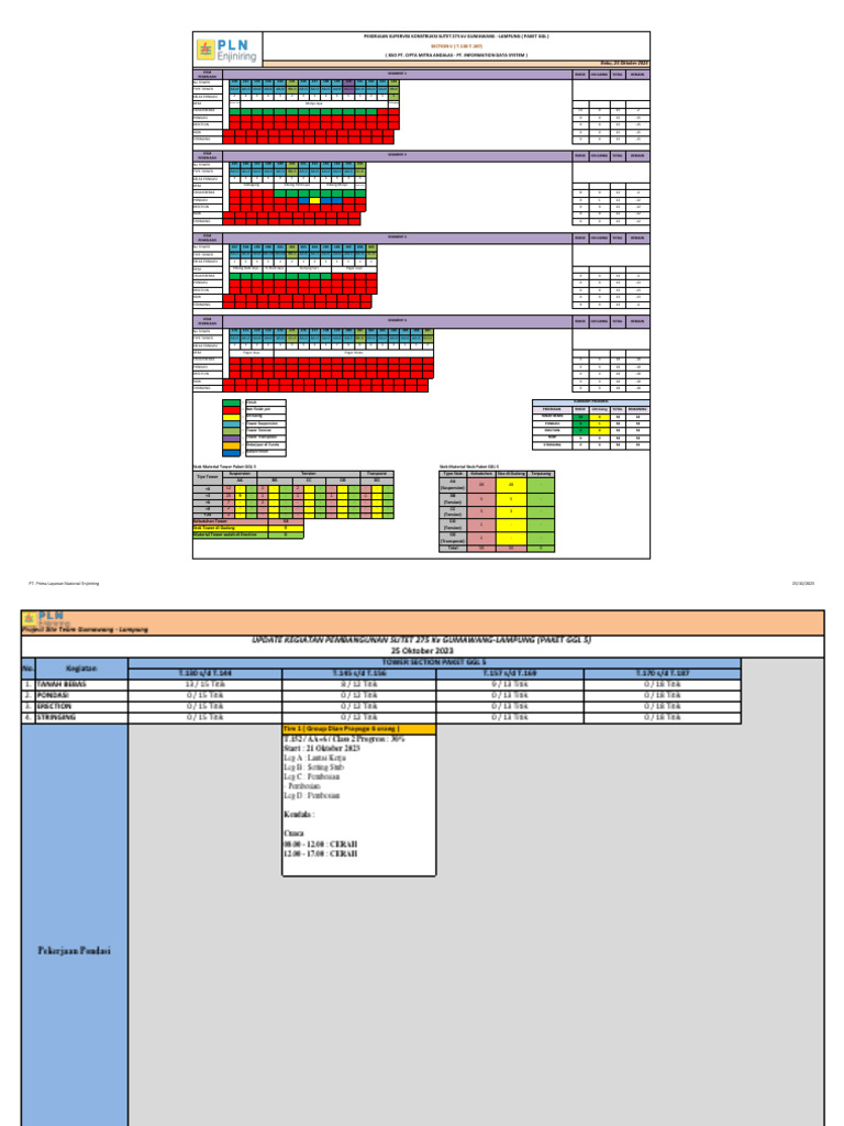 Lap. Harian GGL 5 SUTET 275 KV (25 Oktober 2023) | PDF