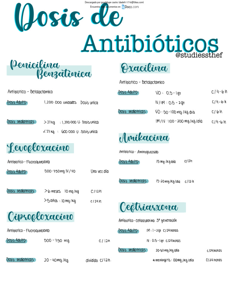Dosis Antibioticos 2 Downloable | PDF | Especialidades Medicas ...