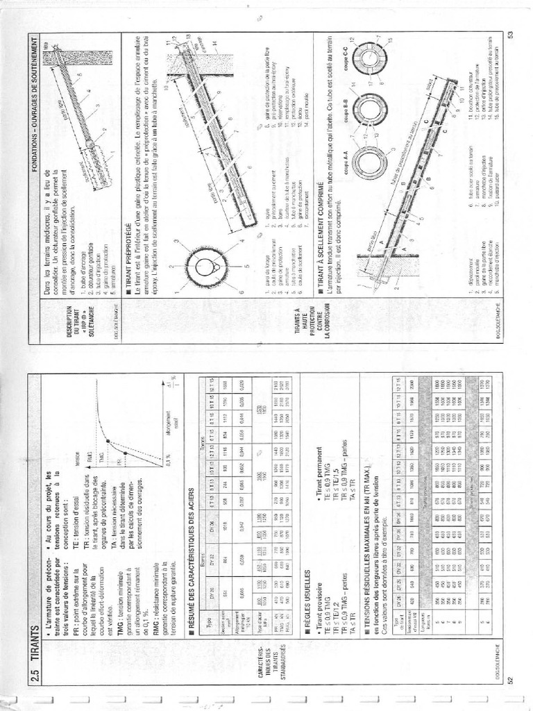 Tirant D'ancrage Et Injection Des Sols | PDF