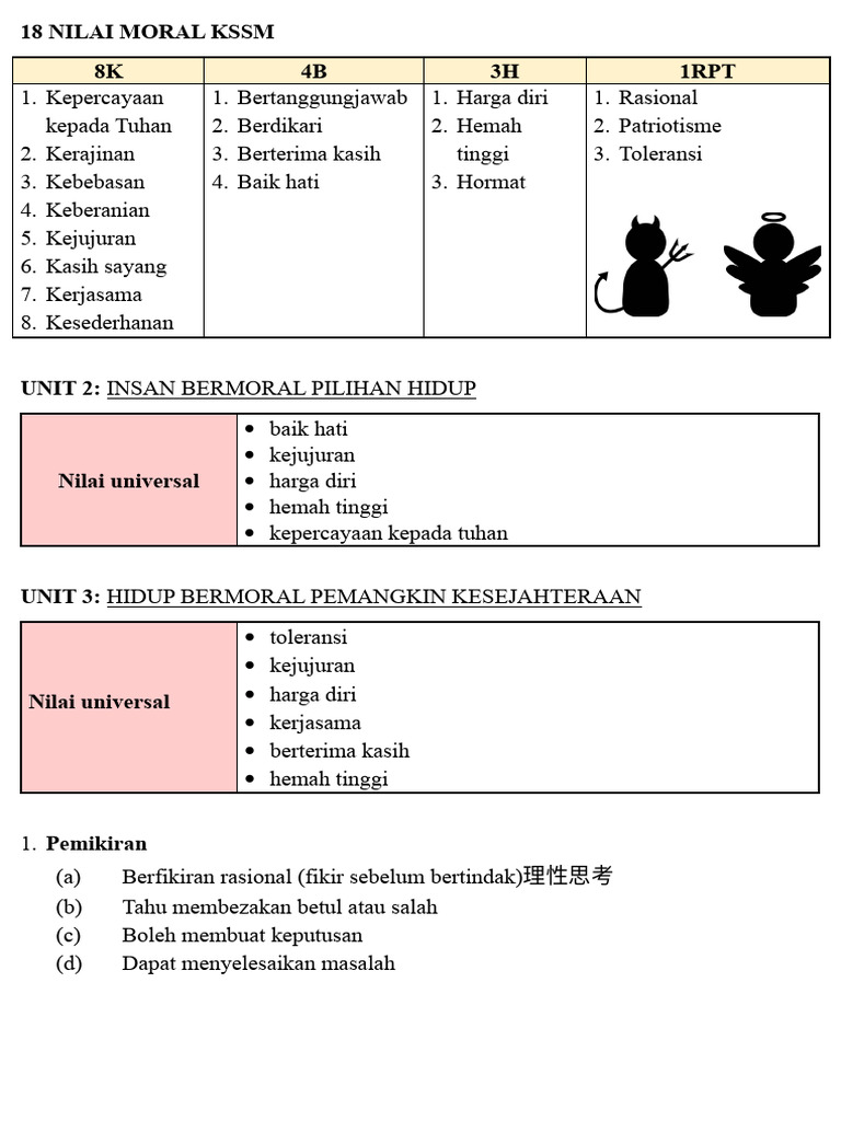 Pendidikan Moral Tingkatan 1 | PDF