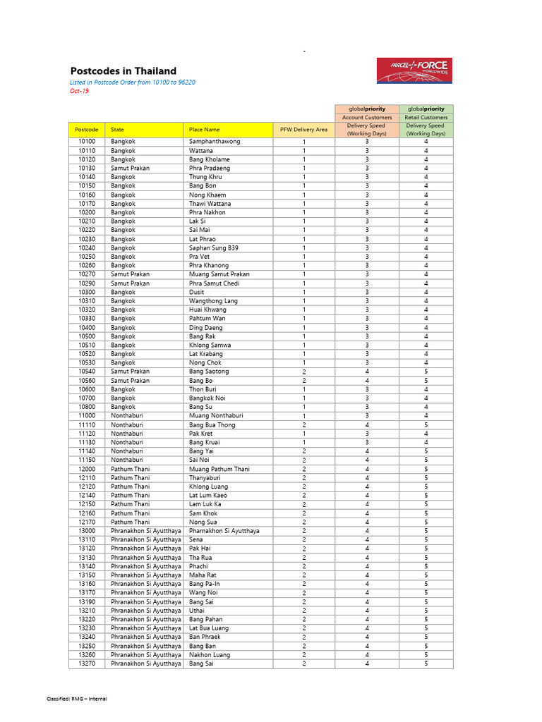 TH Postcodes Oct19 v1 081019 | PDF | Thailand | Southeast Asia