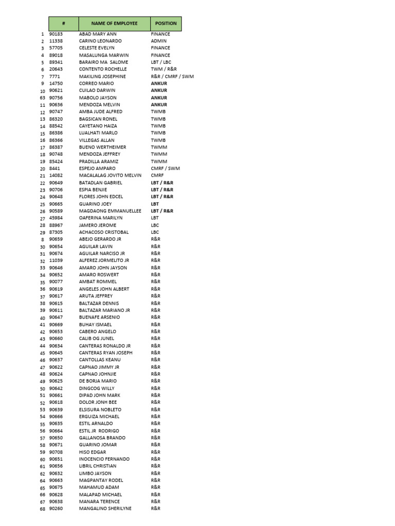 Employee Master List | PDF