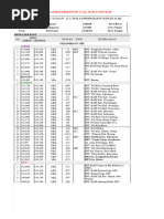 Daftar Frekuensi Repeater Rapi Dan Orari | PDF