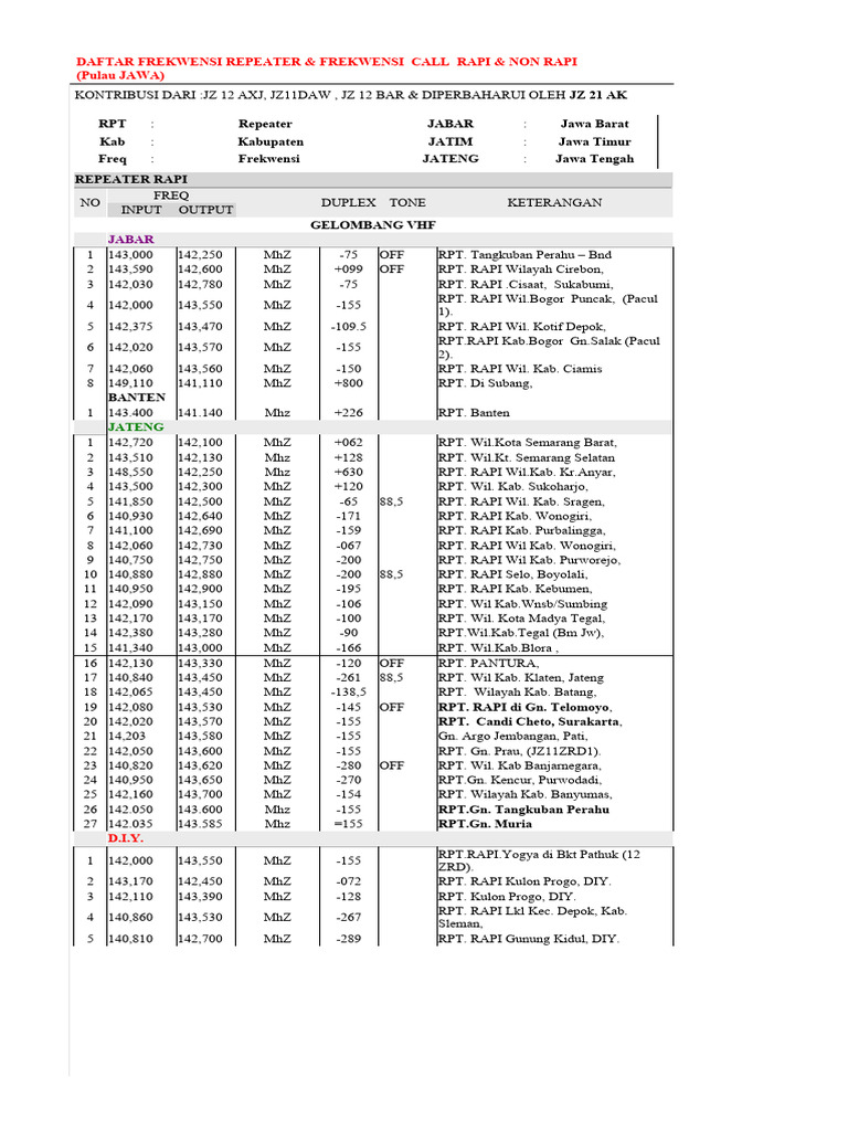 Daftar Frekwensi Repeater | PDF