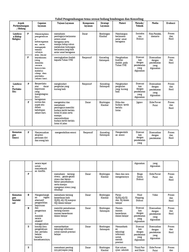 Contoh Pengembangan Tema Bidang BK | PDF