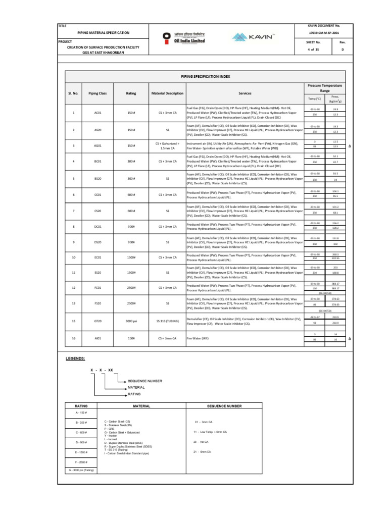 Pipe Spec | PDF | Water | Pipe (Fluid Conveyance)