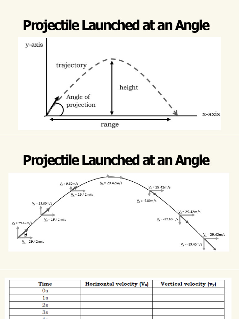 Projectile at Angle | PDF | Projectiles | Mechanics
