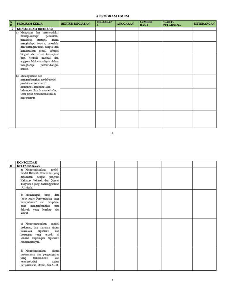 Tabel Program Kerja PDM 2022-2027 Edit-2 | PDF