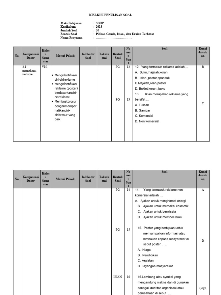 Kisi Kisi Penulisan Soal Pas Kelas | PDF