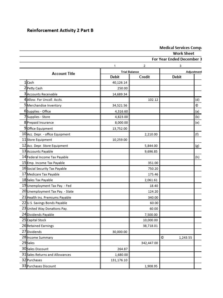 Reinforcement Activity 2 Part B | PDF | Debits And Credits | Expense Reinforcement Activity 2 Part B | PDF | Debits And Credits | Expense