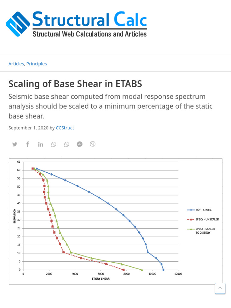 Scaling of Base Shear in ETABS - Structural Calc | PDF | Applied Mathematics