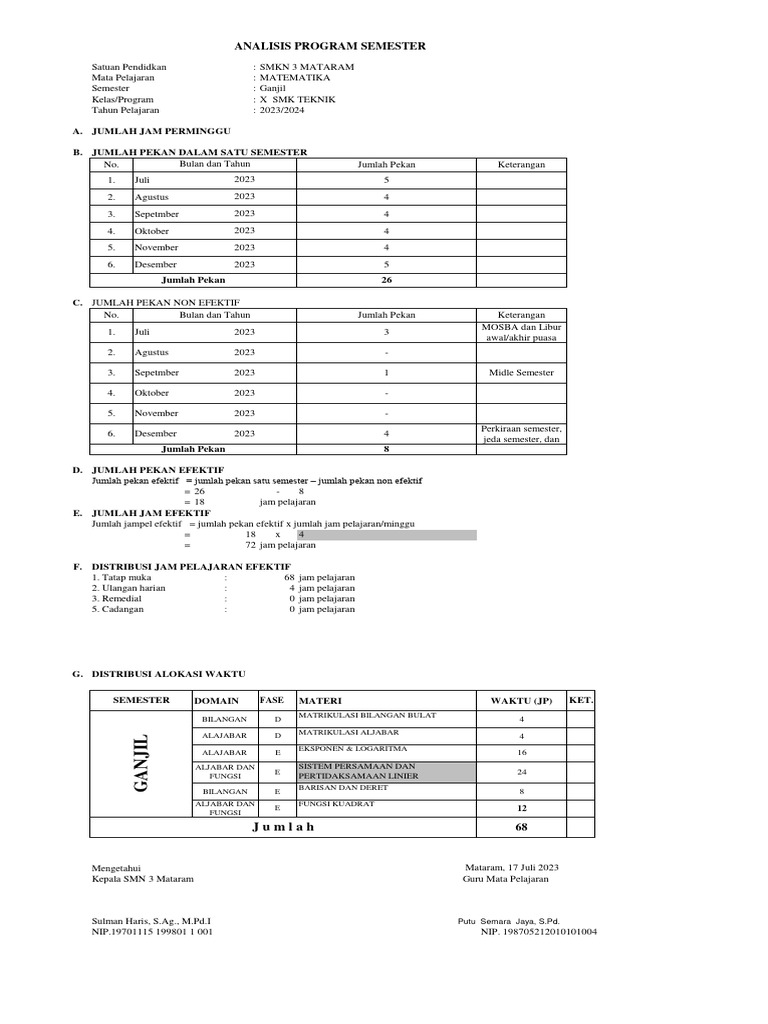 Analisa Program Semester MTK KLS X 2023 | PDF