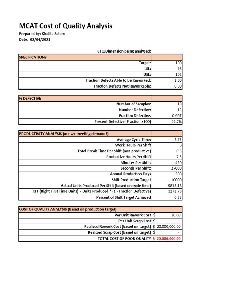 MCAT - Cost of Quality Analysis (1) .XLSX Ks | PDF