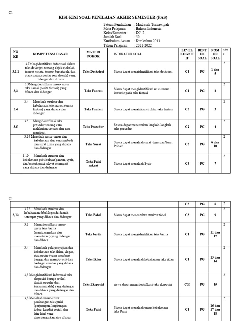Kisi-Kisi Us MTS N 21-22 | PDF