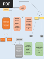 Mapa Conceptual de Entrevista | PDF | Información | Cognición