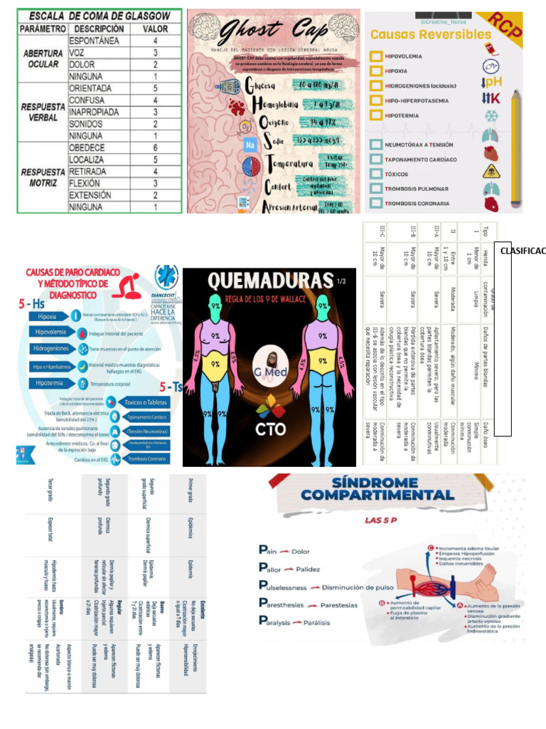 Flash Cards Medicina | PDF