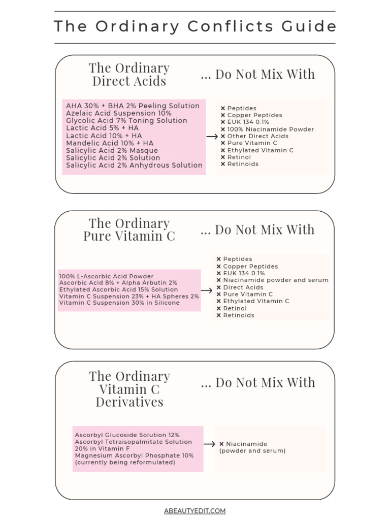 The Ordinary Conflicts Guide PDF | PDF | Vitamin C | Essential Nutrients