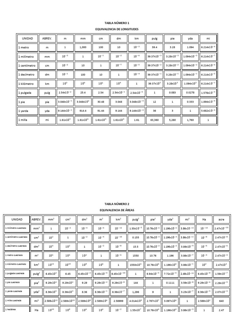 Tablas De Conversiones Pdf Unidades De Medida Metrología