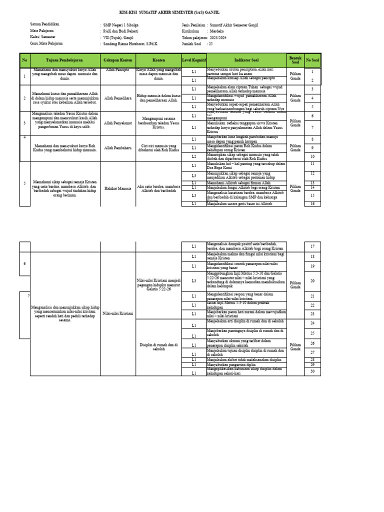Kisi-Kisi - SAS - Ganjil - Kelas - 7 TP.2023-2024-1 | PDF
