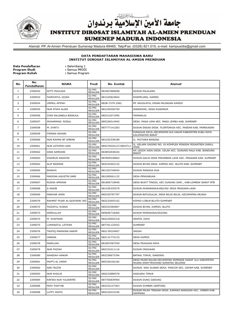 PANRIMABA - SIMASTER - IDIA Al-Amien Prenduan | PDF