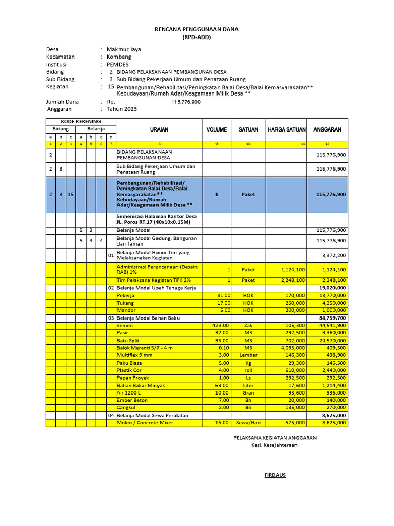 RAB - ADDP - Semenisasi Halaman Kantor Desa (40x10m) RABAT BETON K-200 ...