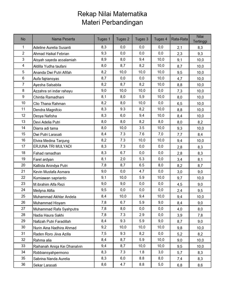 Rekap Nilai Perbandingan 7D | PDF