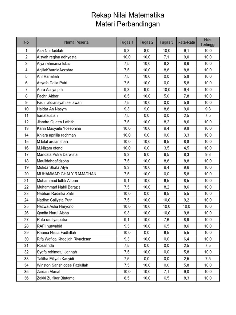 Rekap Nilai Perbandingan 7E | PDF