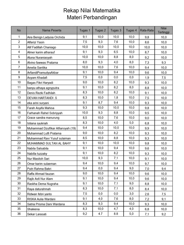 Rekap Nilai Perbandingan 7G | PDF