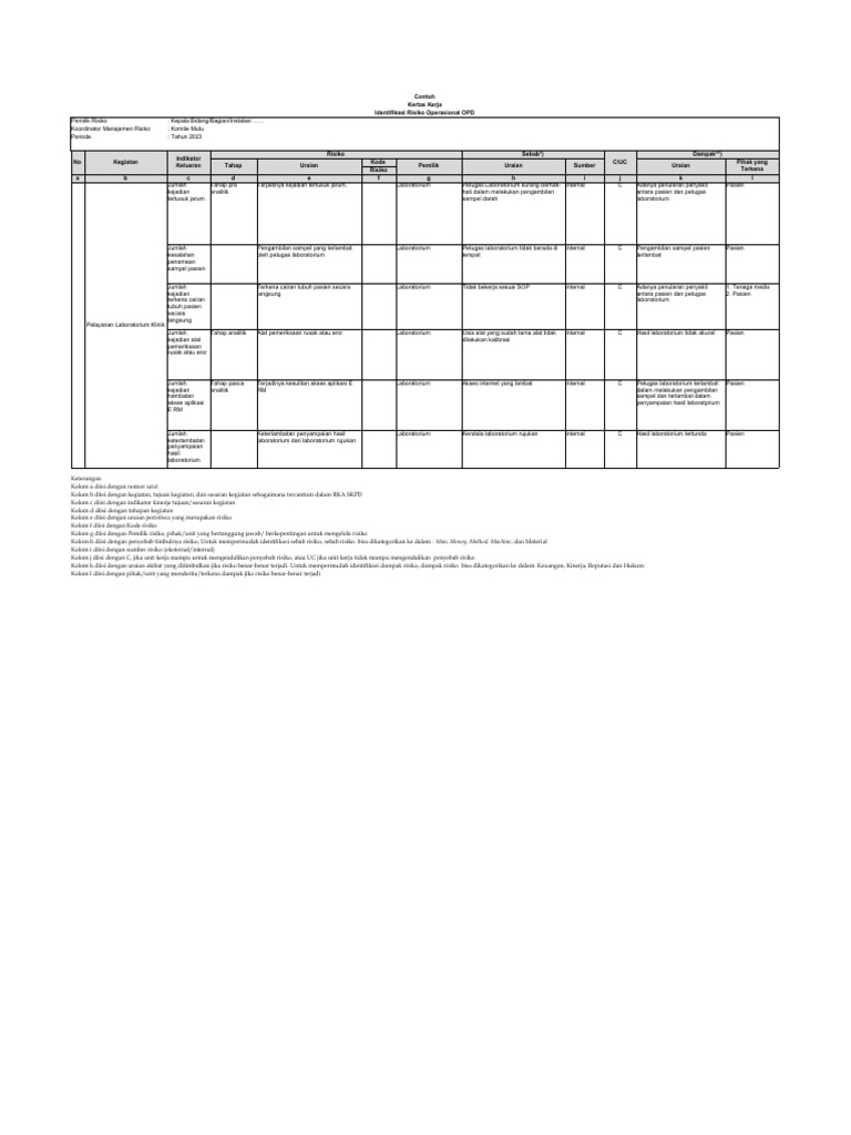Form Register Risiko Lab SMT 1 | PDF