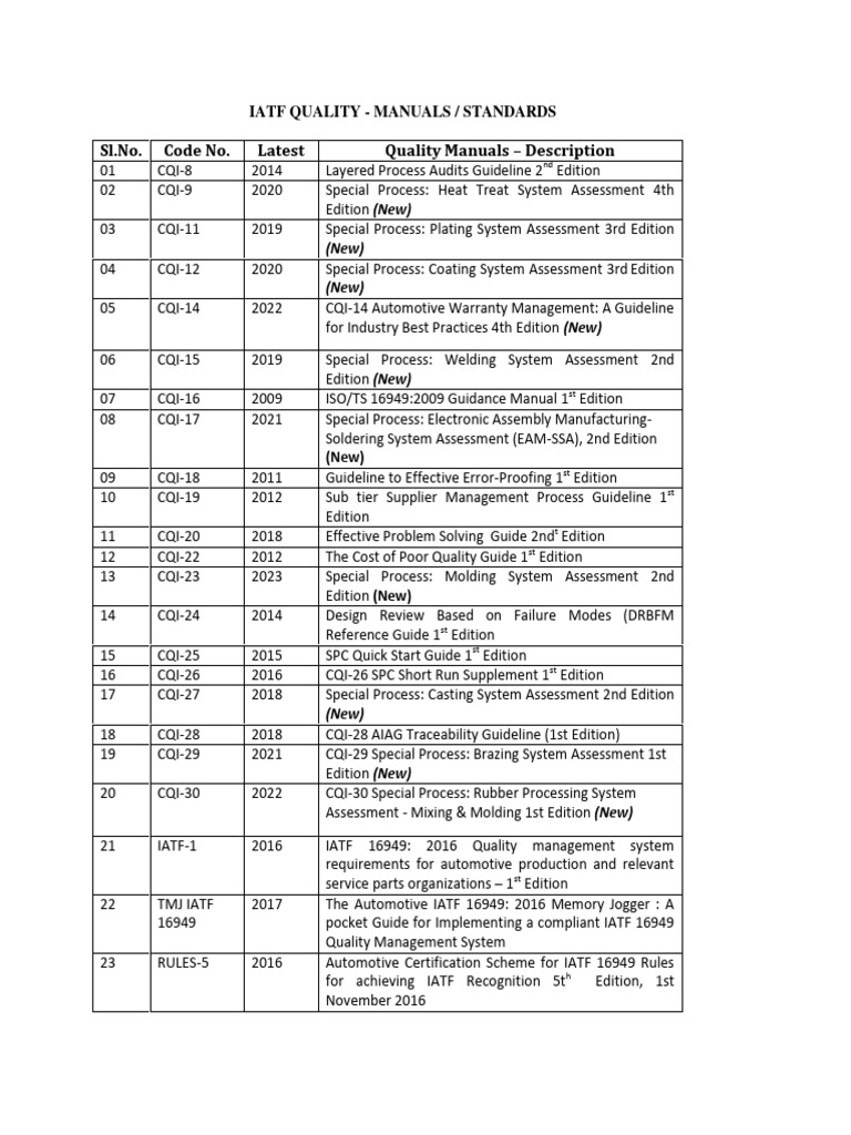 AIAG Quality Manuals | Download Free PDF | Quality Management System ...