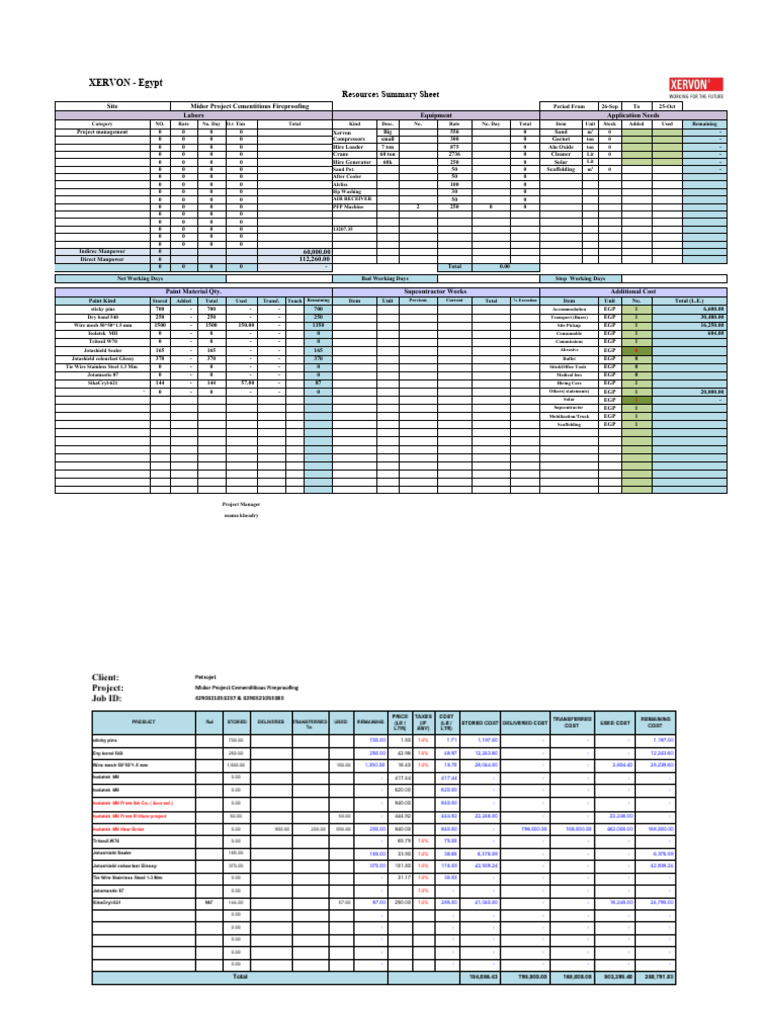 10-2023 - Midor Project Cementitious Fireproofing Progress Report ...