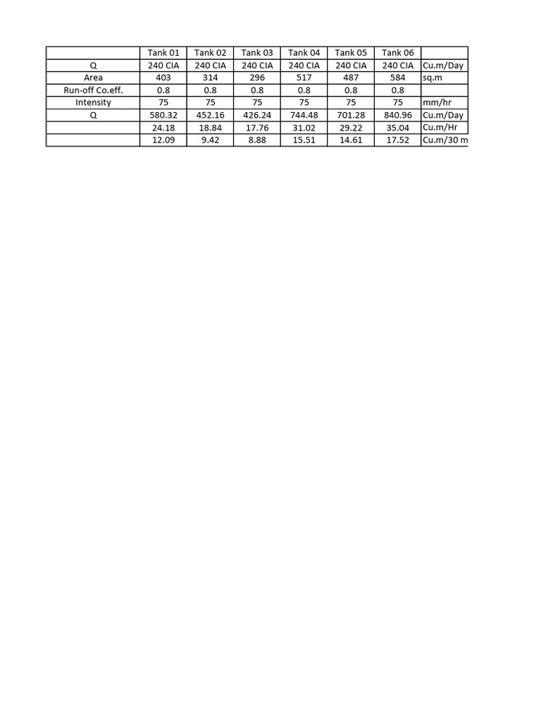 Strom Water | PDF | Home & Garden