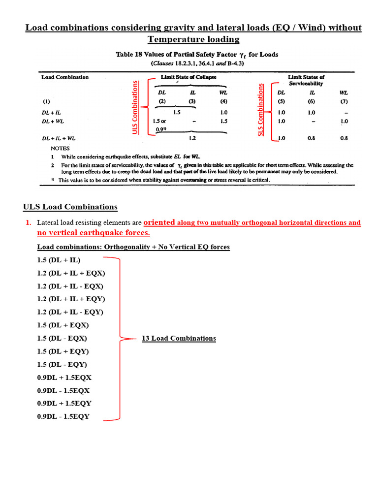Uls Sls Load Combinations As Per Is 456 Pdf Applied And Interdisciplinary Physics