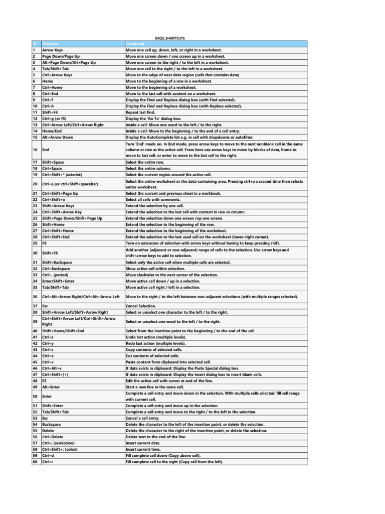 EXCEL Shortcuts - The Piping Engineering World | PDF | Computing | Software